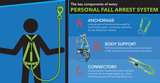 Personal Fall Arrest Systems - HB NEXT